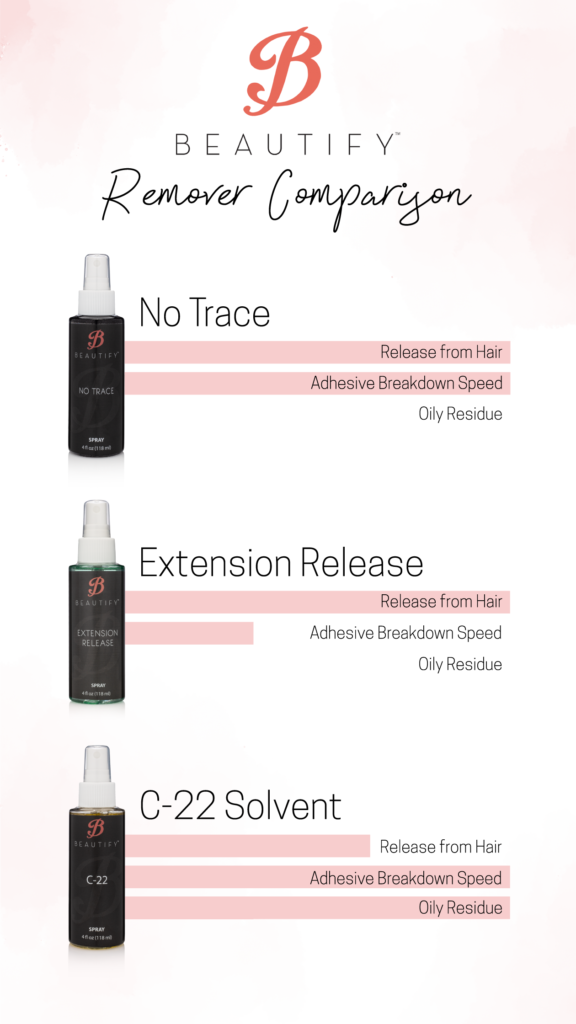 Hair Extension Removers: Comparison Table & Tips | Walker Tape®