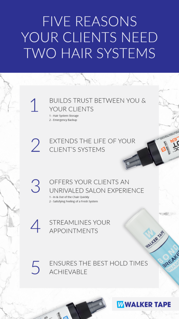Five Reasons Your Clients Need Two Hair Systems | Walker Tape®