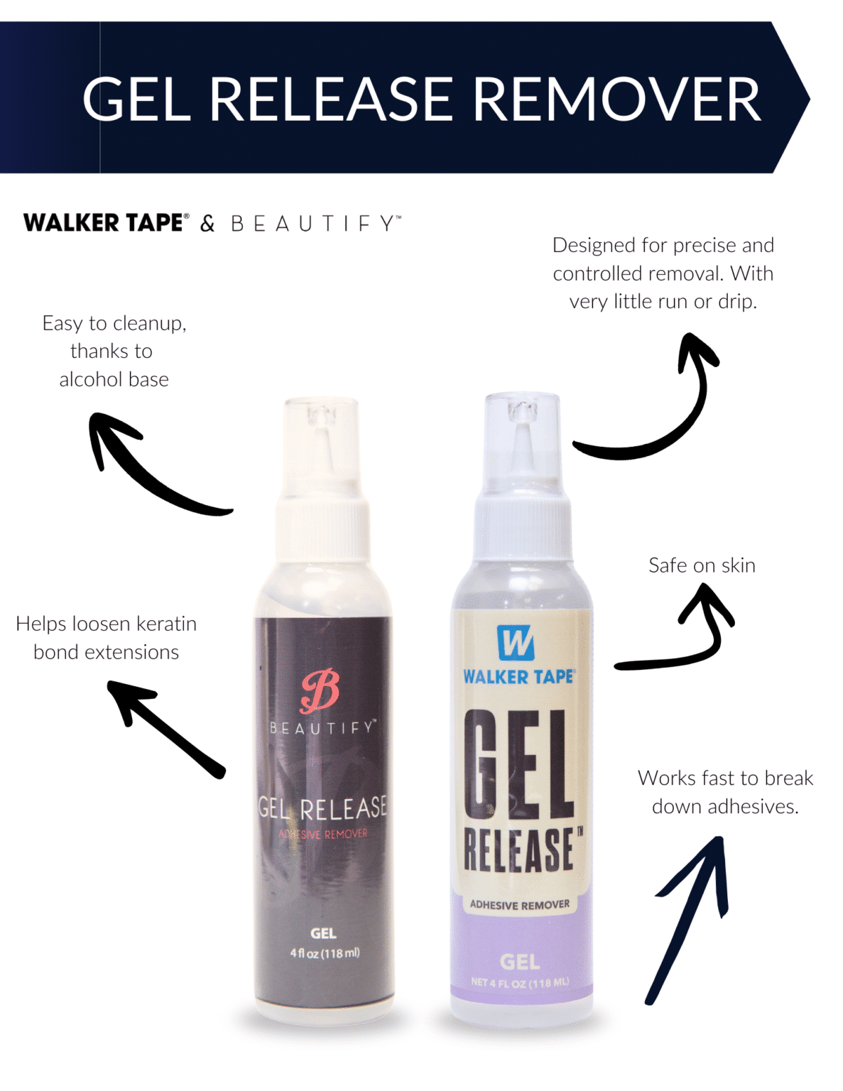 Product Spotlight: Gel Release Remover | Walker Tape®